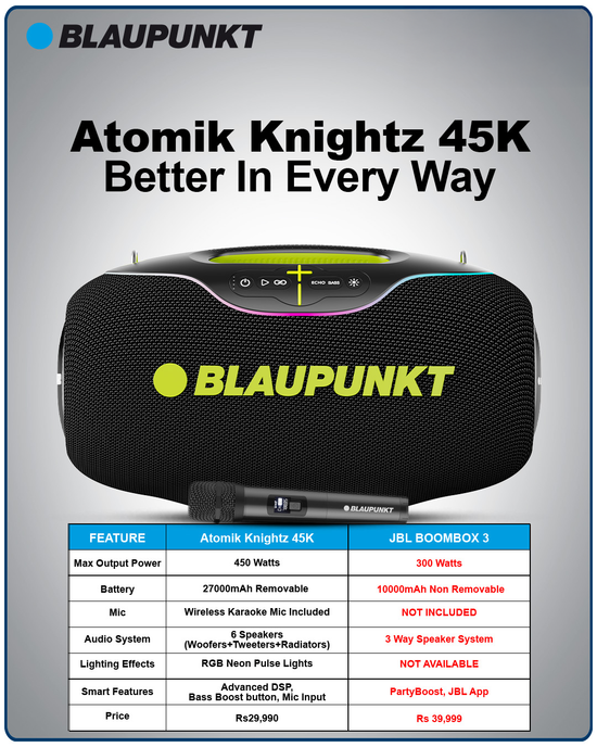Shop India’s Most Powerful 450W Bluetooth speaker Atomik Knightz 45K